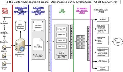Decoupling Explained | Drupal 7, Drupal 8, Drupal 9, Drupal 10, and Drupal 11